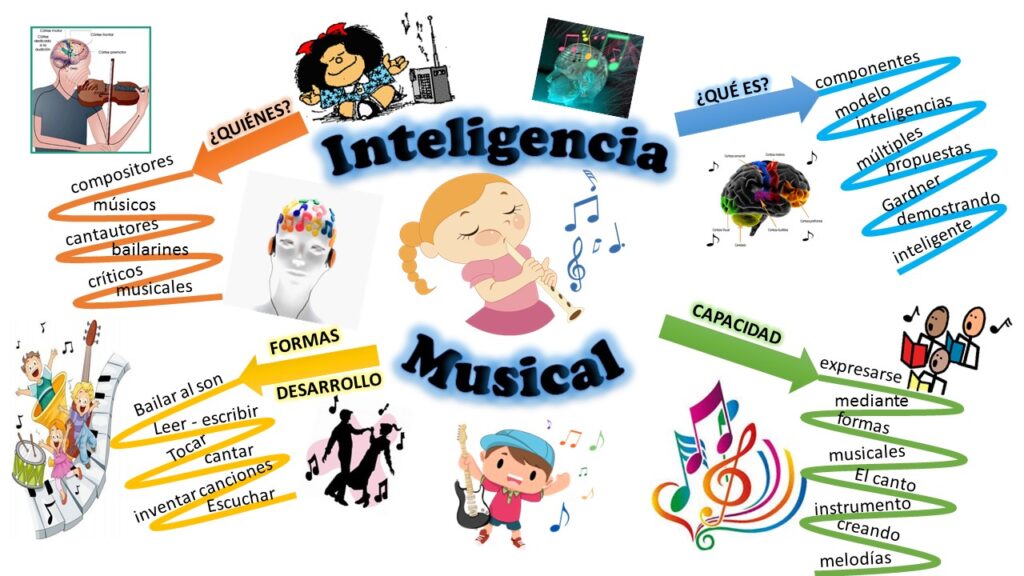 DEFINICIÓN DE LA INTELIGENCIA MUSICAL: CARACTERÍSTICAS