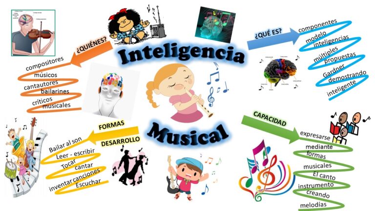 DEFINICIÓN DE LA INTELIGENCIA MUSICAL: CARACTERÍSTICAS
